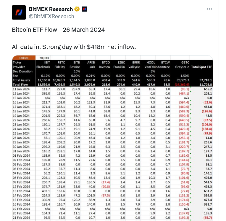 Blackrock Ceo Says Bitcoin Exchange-Traded Funds (Etfs) Are Making History.