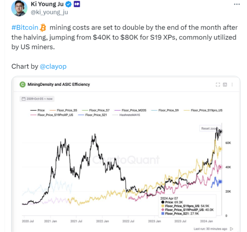 What Will Happen In The Mining Sector As Bitcoin Halving Approaches?