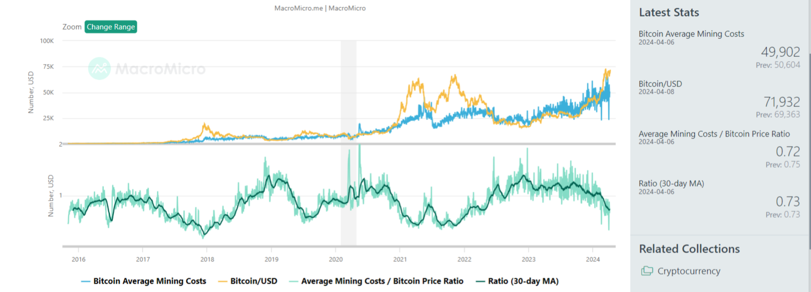 What Will Happen In The Mining Sector As Bitcoin Halving Approaches?